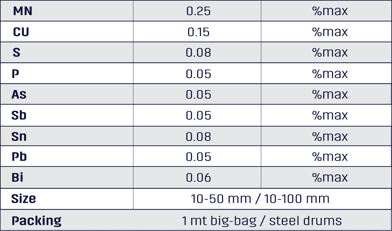 NOBLE ALLOYS | FAH GROUP METAL